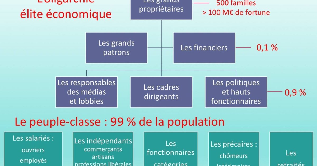 A nouveau sur classisme, racisme, sexisme. - Bellaciao